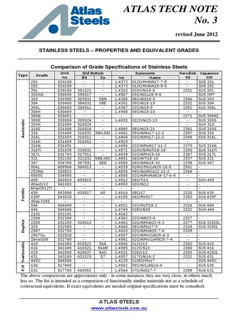 Stainless Steel Grade Composition Chart | PDF | Stainless Steel ...