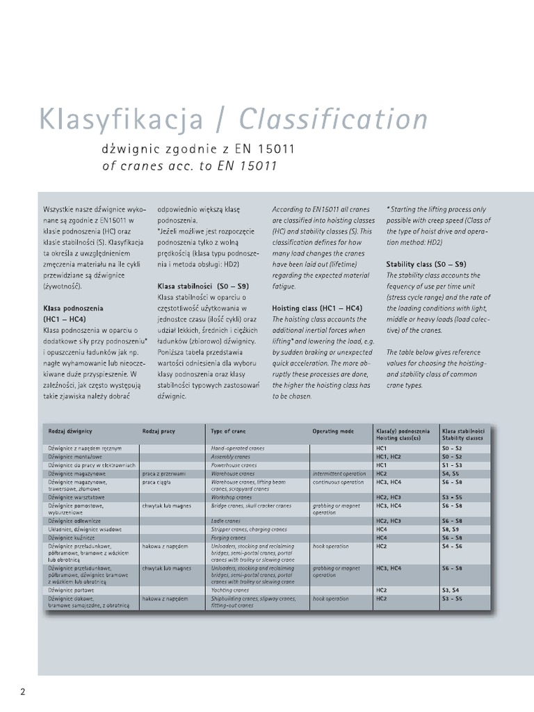 Einstufung Classification EN13001 PL en | PDF