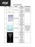 50 Peralatan Laboratorium Umum Dan Kegunaannya Beserta Gambar | PDF