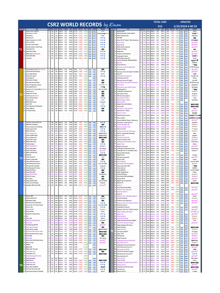 CSR2 World Records by Kimon | PDF | Car | Luxury Brands