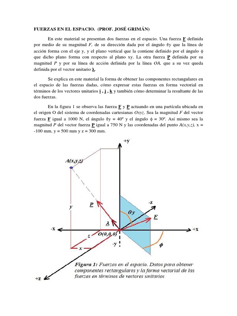 Fuerzas En El Espacio Vector Euclidiano Sistema De Coordenadas