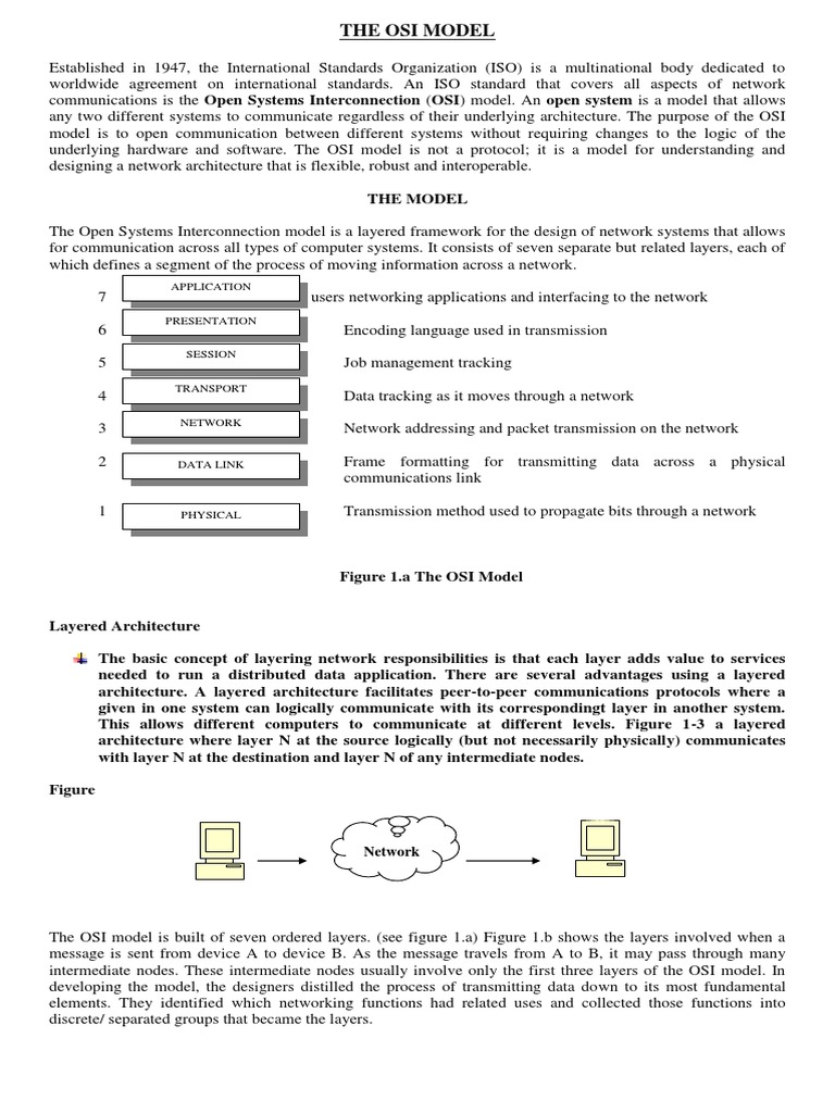 The Osi Model Module | Download Free PDF | Osi Model | Computer Network
