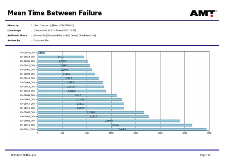 Mean Time Between Failure Analysis | PDF