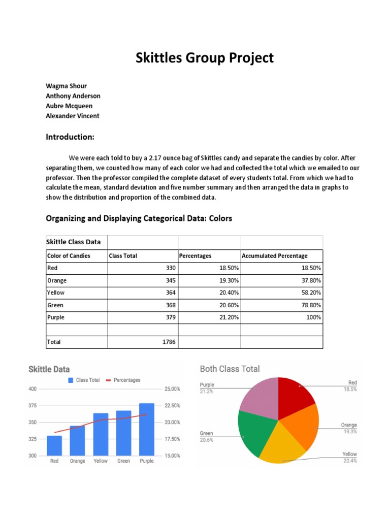 Skittles | PDF | Statistical Hypothesis Testing | Statistical Significance