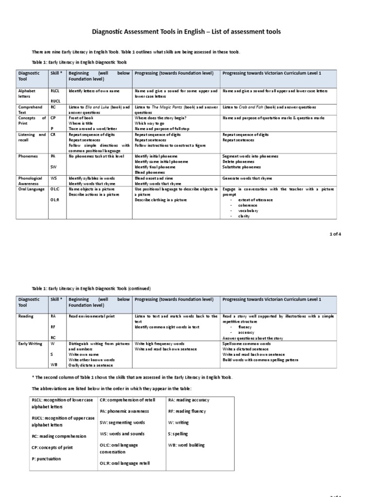 English Diagnostic Assessment Tools List | PDF | Reading Comprehension ...