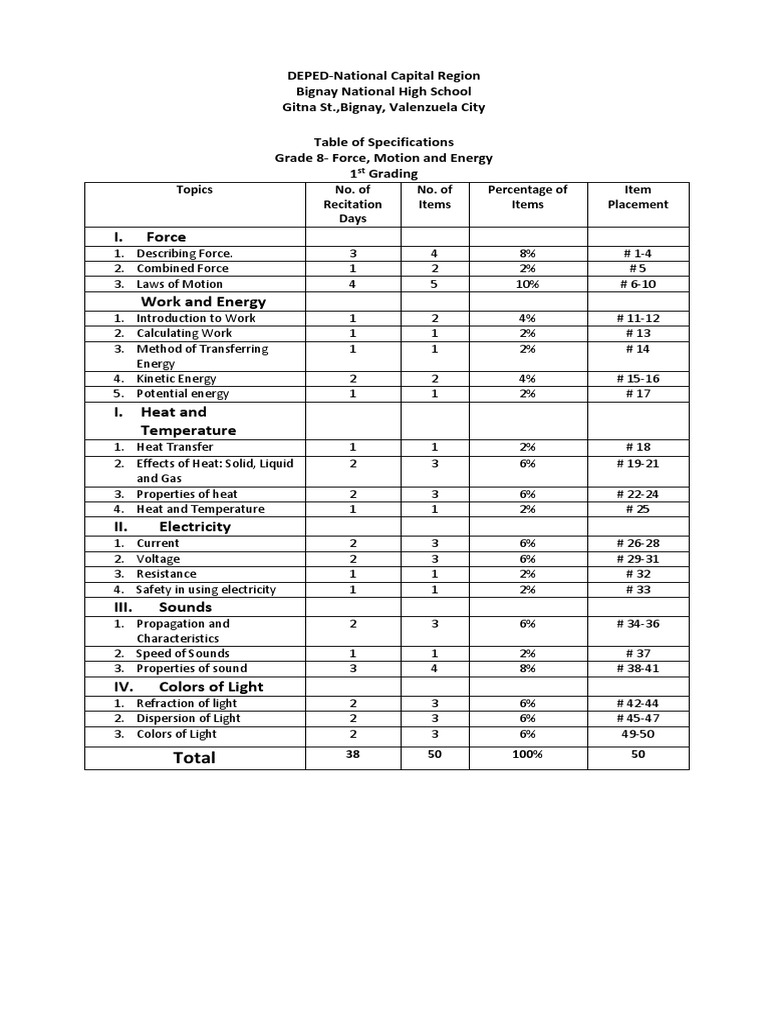TOS-G8 FORCE MOTION AND ENERGY (1st Grading) .Docx Version 1 | PDF | Light | Temperature