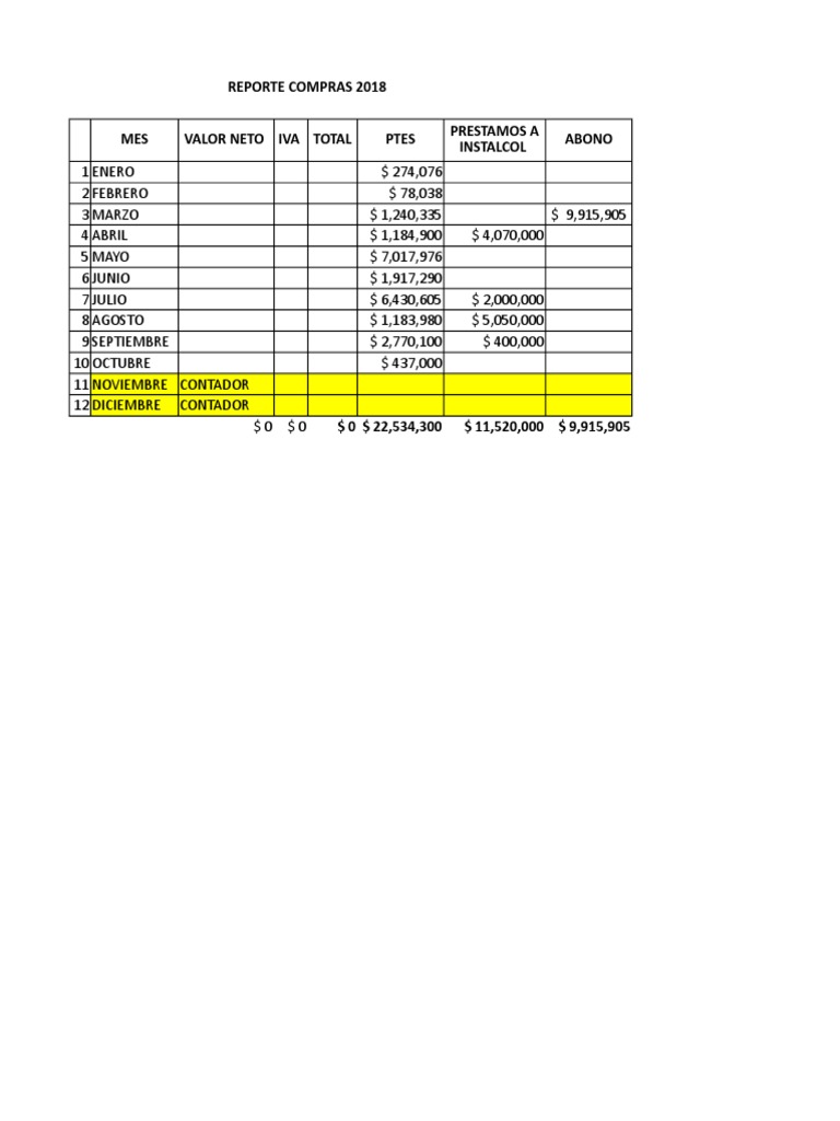 Reporte Compras Mensual Detallado | PDF | Business