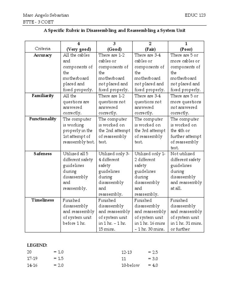 Computer Related Rubrics Pdf Device Driver Rubric Academic