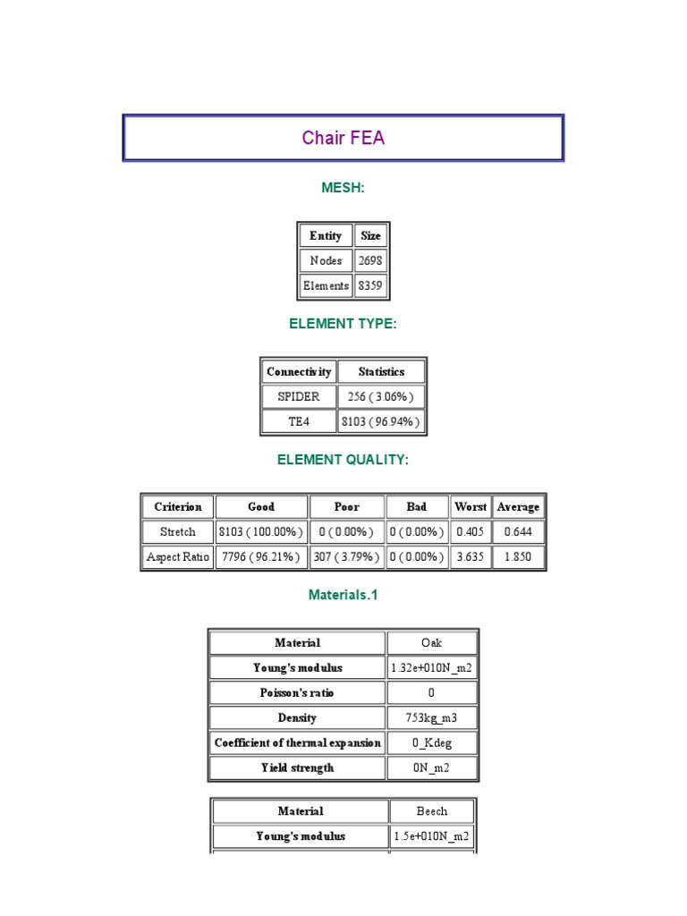 Fea Report | PDF | Young's Modulus | Finite Element Method
