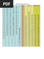 GAI Conversion Table | PDF