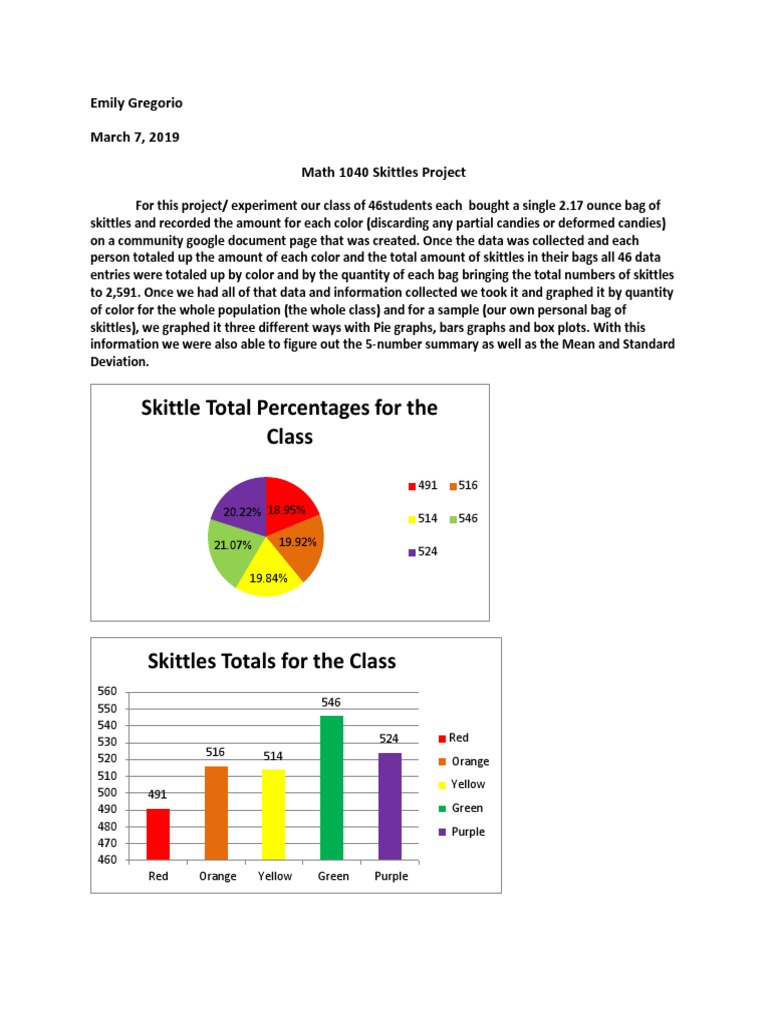 Math 1040 Skittles Project | PDF | Mean | Teaching Mathematics