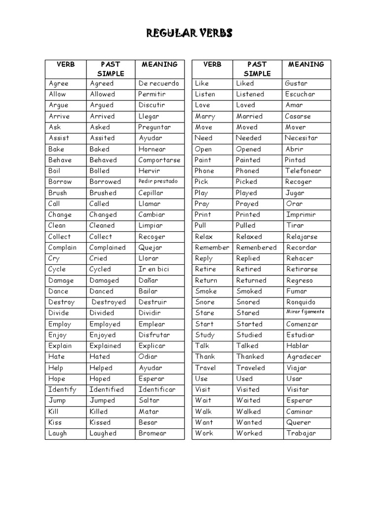 Regular Verbs List | PDF