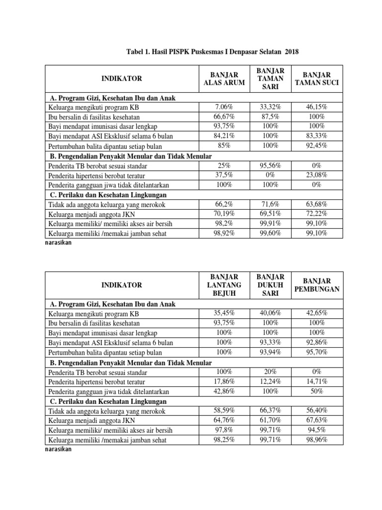 Identifikasi Pis PK 2018 | PDF