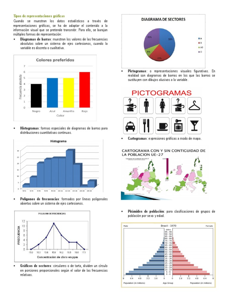 Tipos de Representaciones Gráficas en Estadistica | PDF