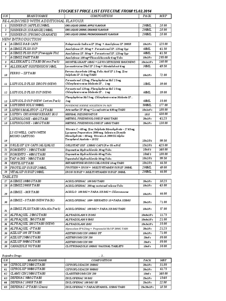 Lupin Product List | PDF | Topical Medication | World Health Organization