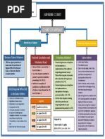 NLRC Flowchart | PDF | Complaint | Certiorari
