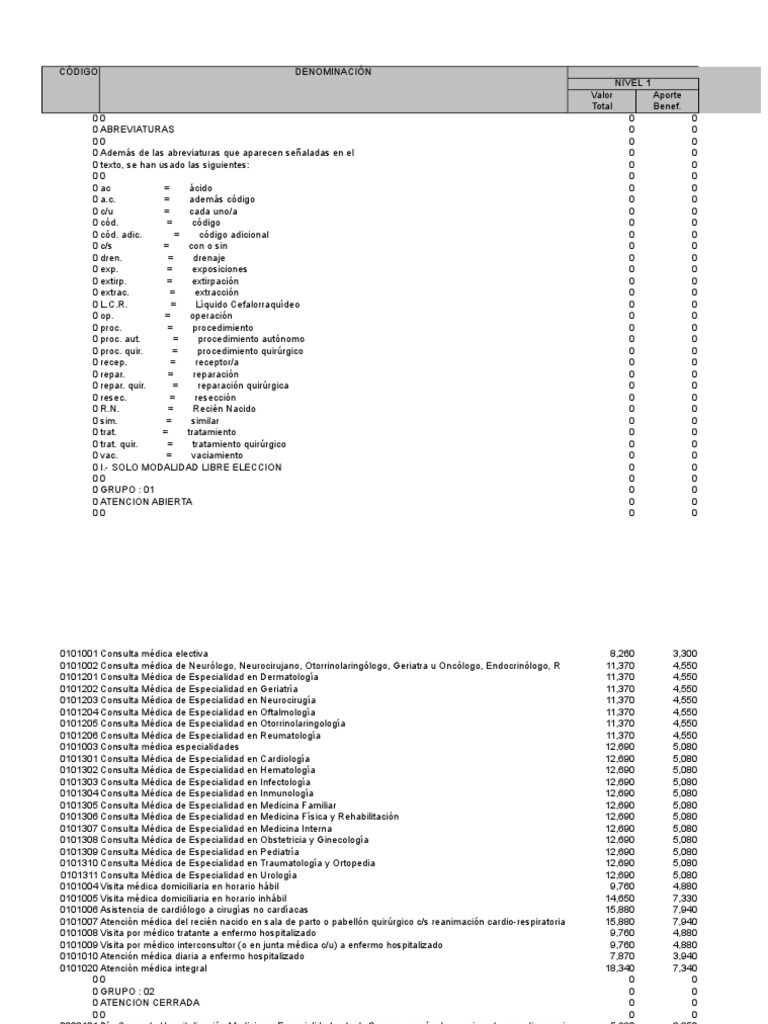 Codigos Fonasa | PDF | Anticuerpo | Sistema complementario