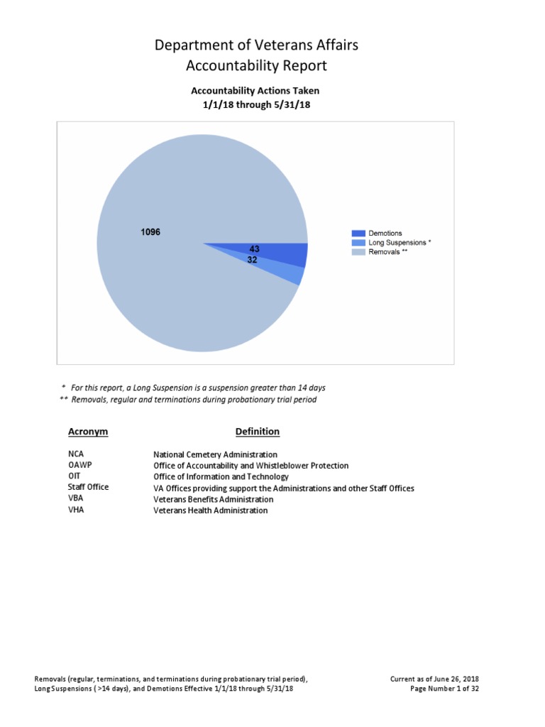 Accountability Report May 31. 2018 | PDF | Veterans Health ...