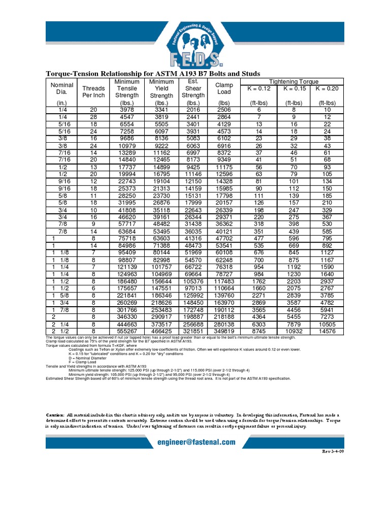 Torque-Tension Relationship For ASTM A193 B7 Bolts and Studs | PDF ...
