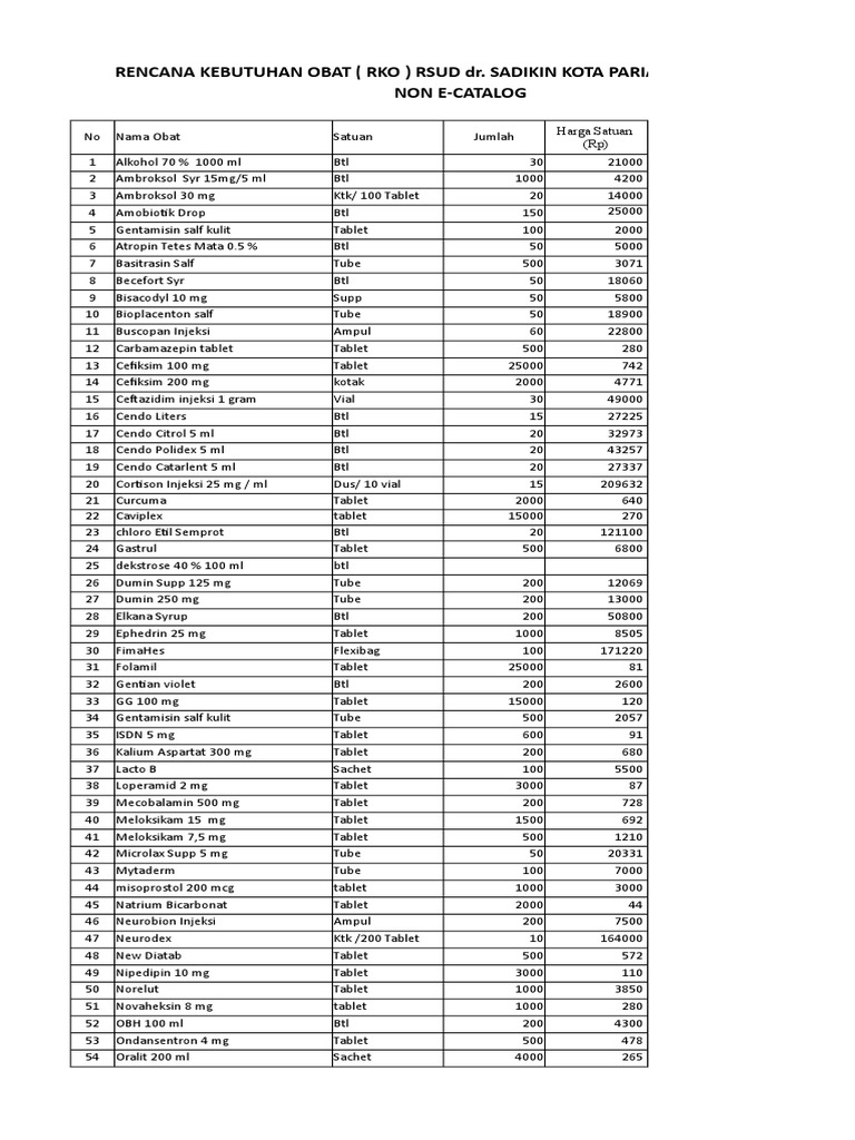 Rencana Kebutuhan Obat (Rko) Rsud Dr. Sadikin Kota Pariaman Tahun 2018 ...