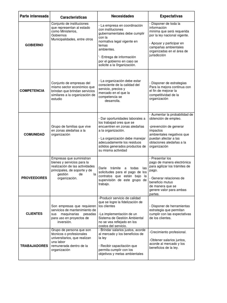 Matriz Partes Interesadas | PDF | Beneficio (economía) | Calidad ...
