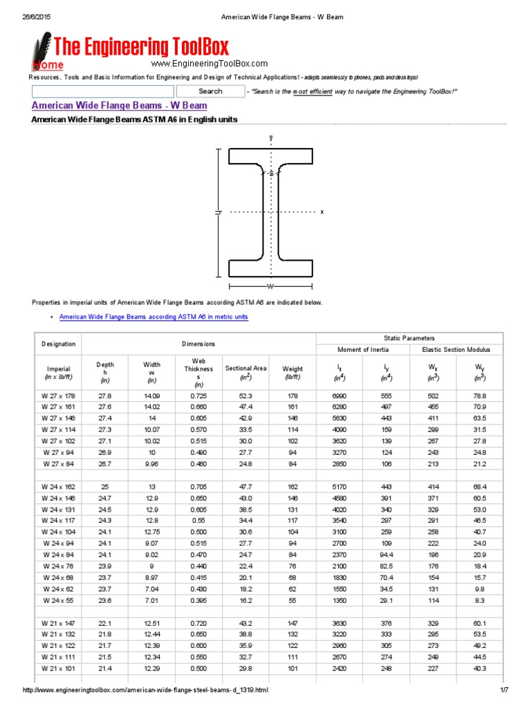 American Wide Flange Beams - W Beam PDF | PDF | Sketch Up | Beam ...