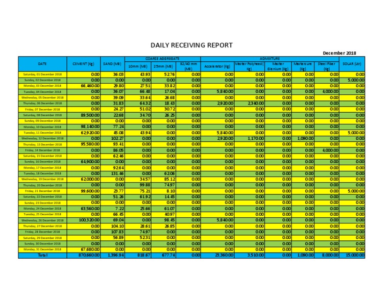 Contoh List Material | PDF | Natural Materials | Building Engineering