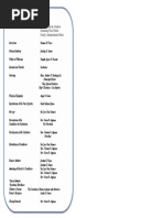 Fos NC II - CBLM Cover | PDF