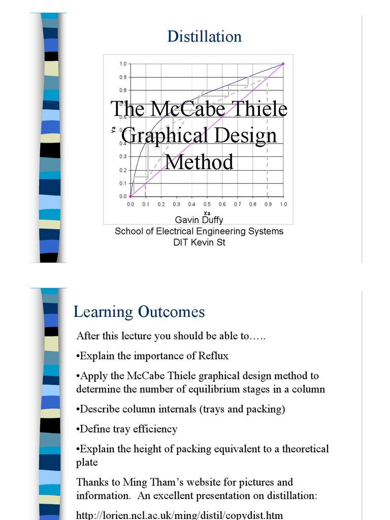 McCabe Thiele | Distillation | Chemical Engineering