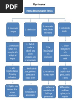 Mapa Conceptual Comunicacion Asertiva | PDF | Comunicación | Ciencia cognitiva