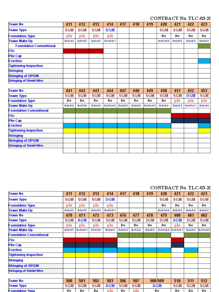 Contract details transmission tower construction | PDF