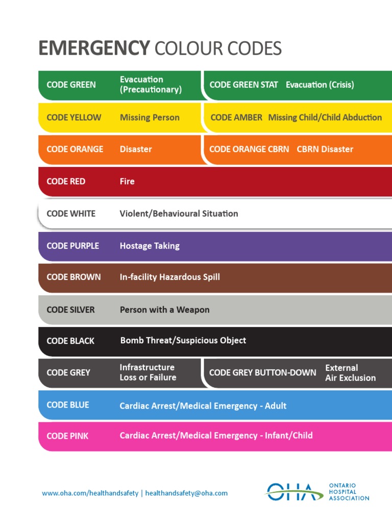 Hospital Emergency Codes | PDF