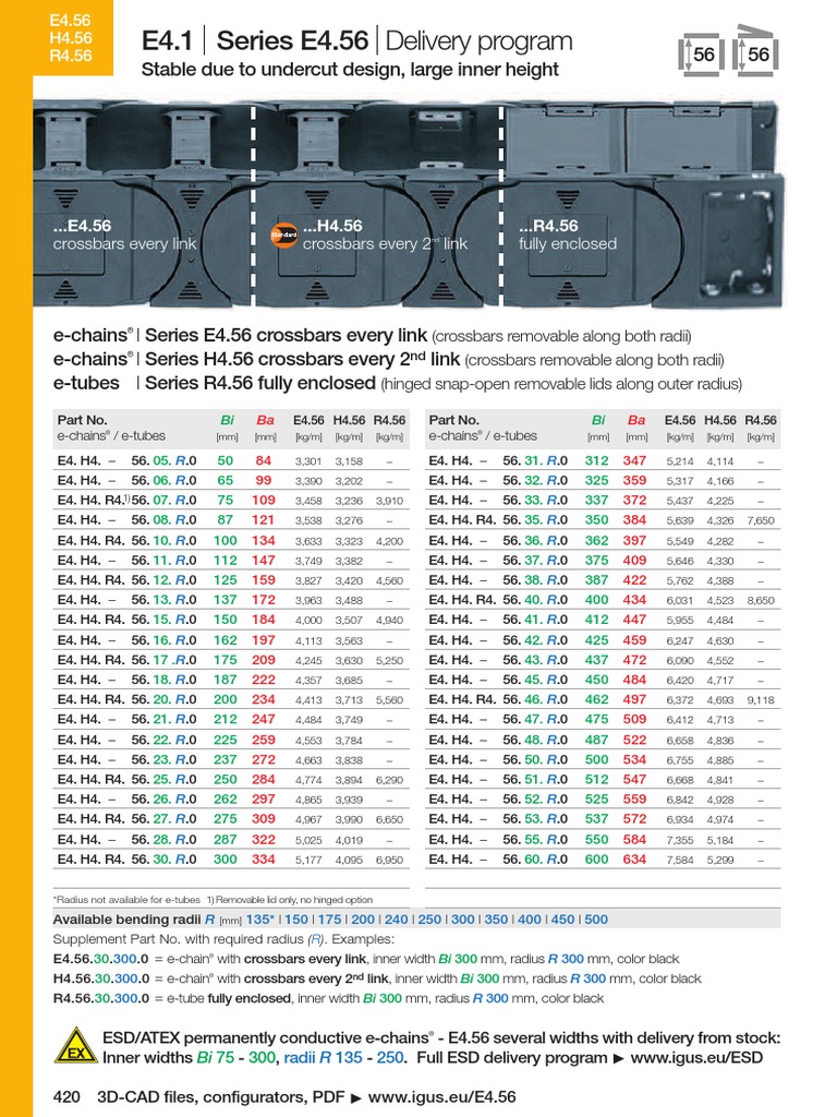 Series E4.56 PDF | PDF | Manufactured Goods