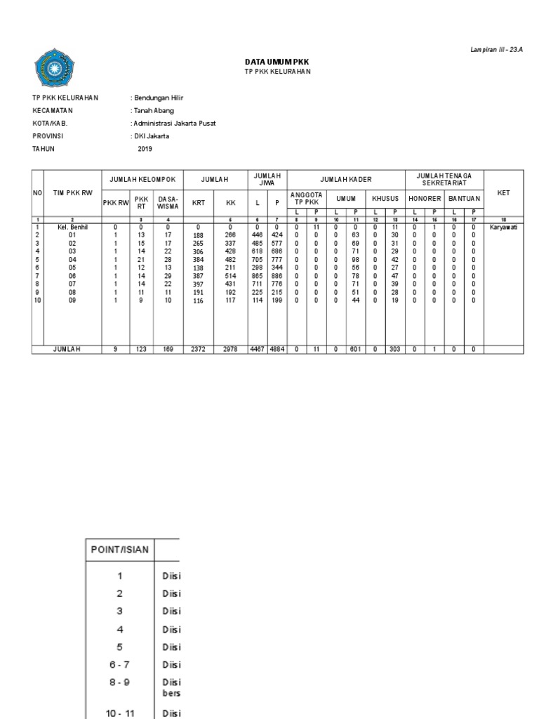 Data Umum PKK Kelurahan | PDF