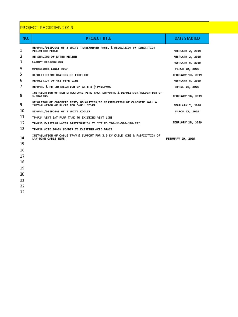 2019 Project Register Overview | PDF | Home & Garden