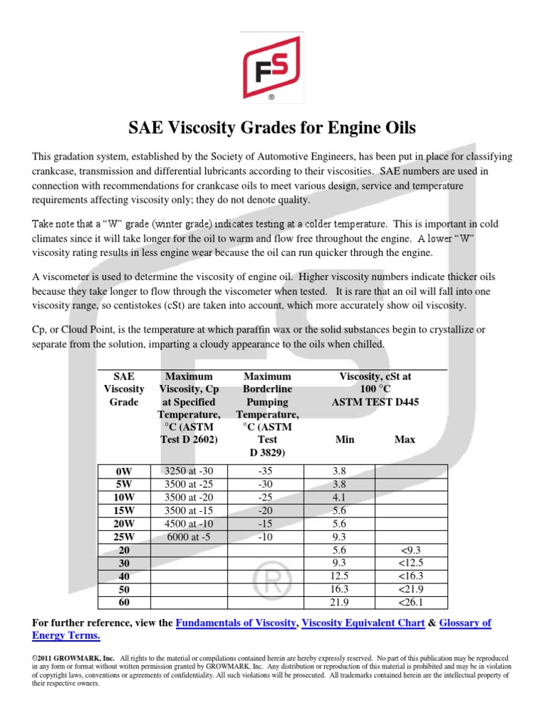 SAE Viscosity Grades For Engine Oils | PDF | Motor Oil | Viscosity