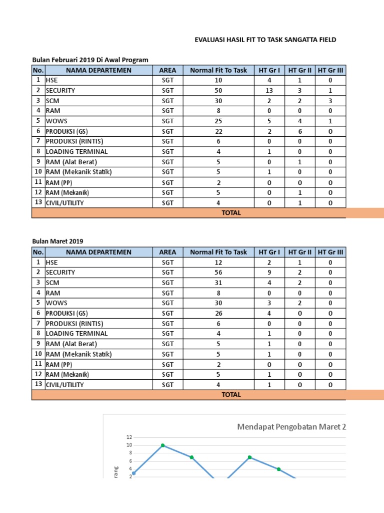 Contoh Rekapan Fit To Task Pertamina | PDF