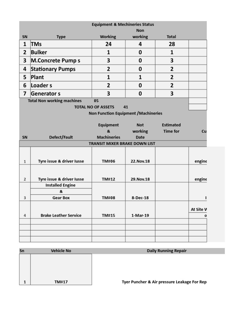Equipment Status and Maintenance Report | PDF | Tire | Pump