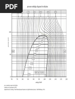 Mollier Chart Methane PDF | PDF | Physical Quantities | Materials Science
