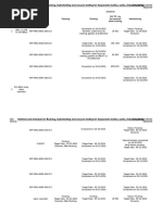 Kirana Items List | PDF