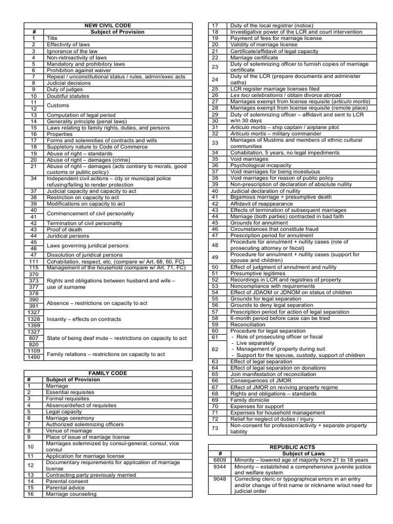 Overview of the Family Code Provisions | PDF | Annulment | Marriage