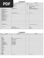 Checklist For PNP Sar Equipment 1 | PDF | Consumer Goods | Tools