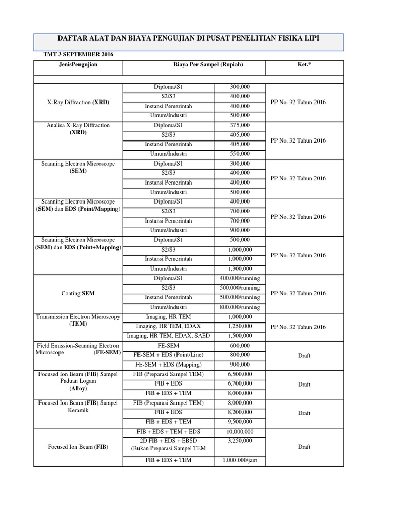 Biaya Pengujian P2F | PDF