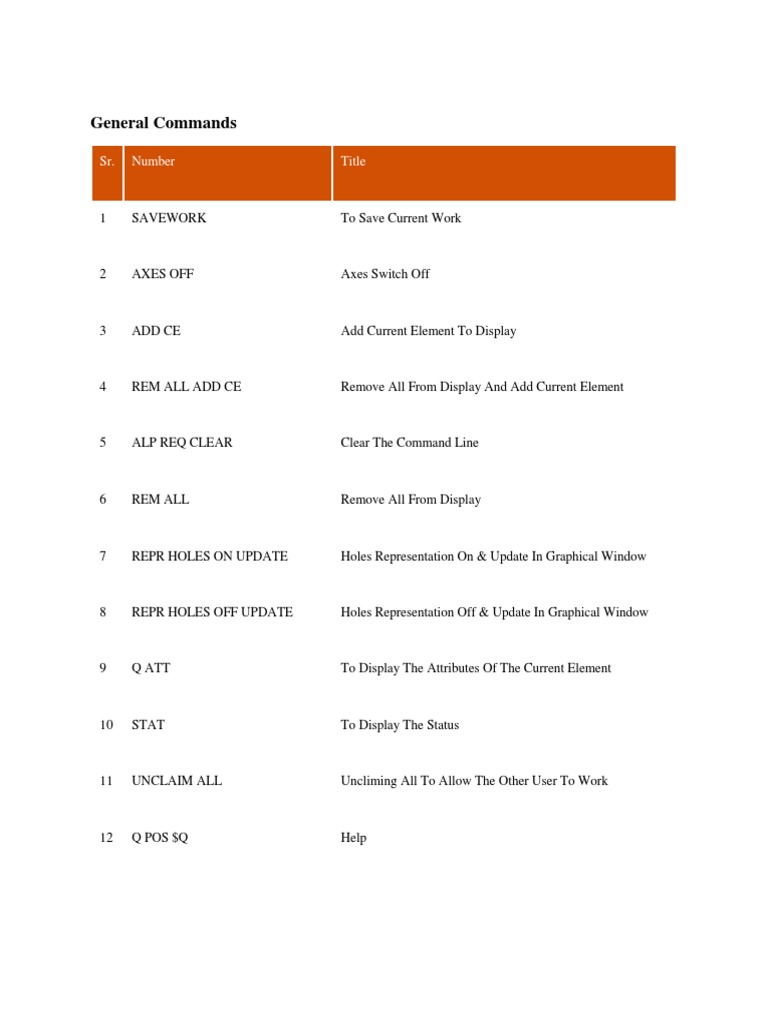 PDMS General Commands | PDF | Geometry | Teaching Mathematics
