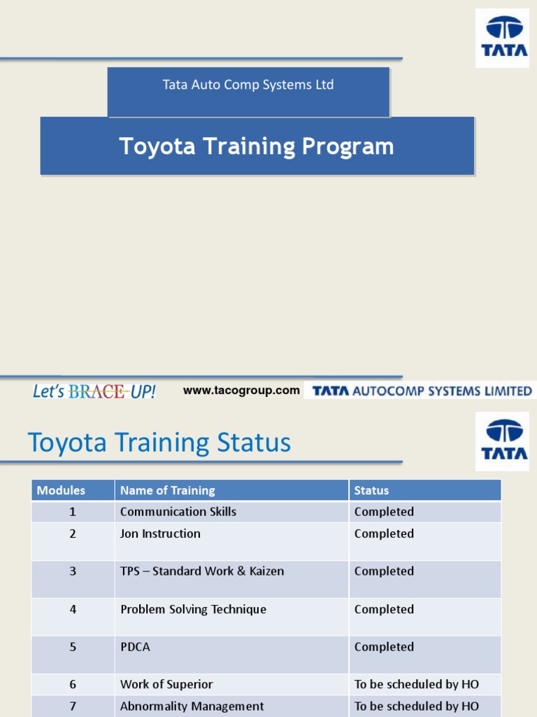 Toyota Training Programme | PDF