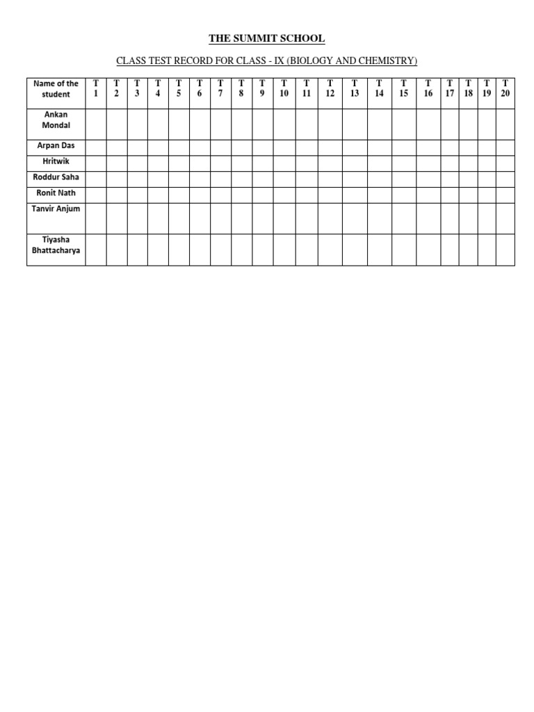 Class Test Record For Class - Ix (Biology and Chemistry) : The Summit ...