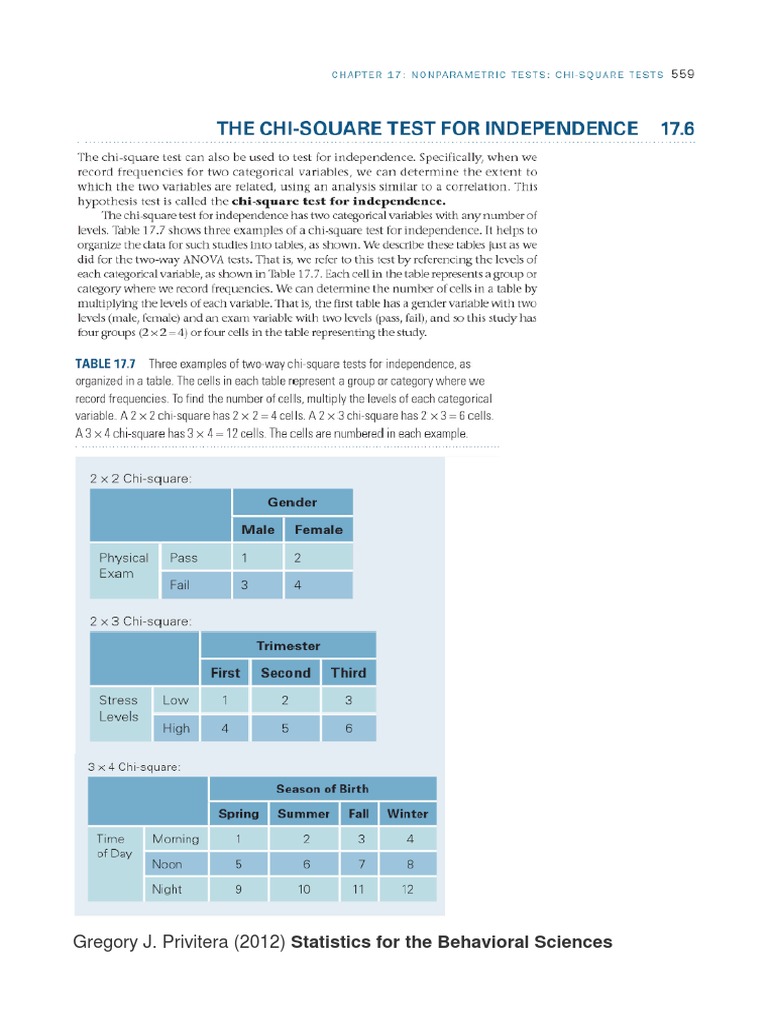 Chi-Square Test Independence | PDF