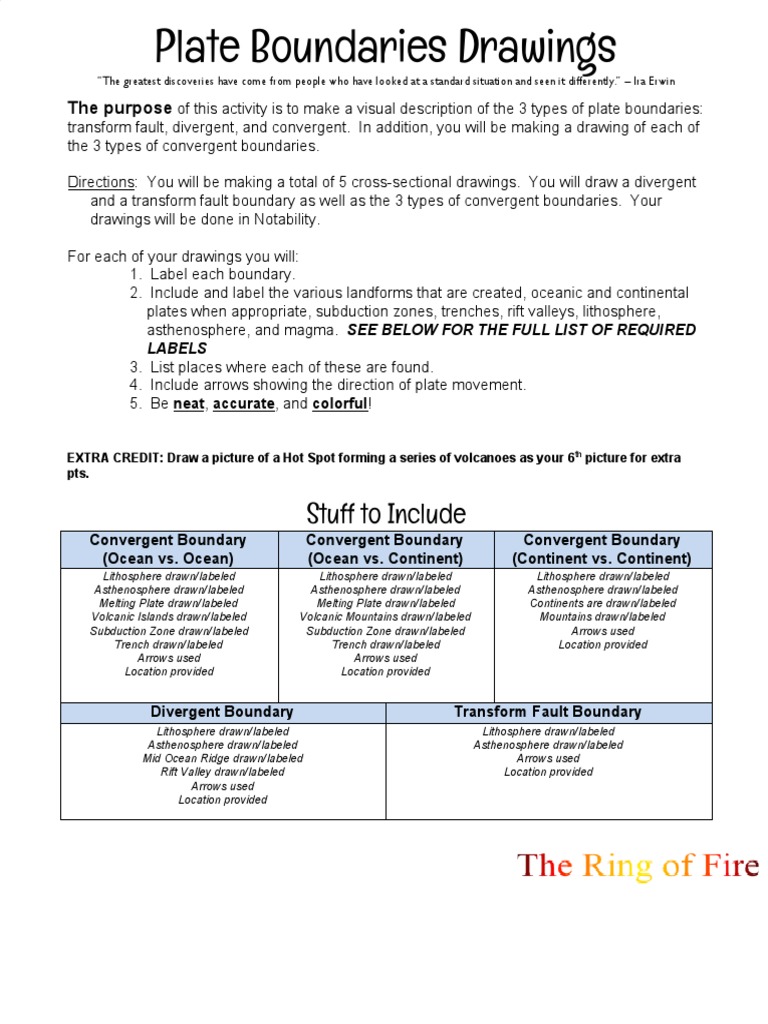 Plate Boundaries Drawings | PDF | Plate Tectonics | Structure Of The Earth