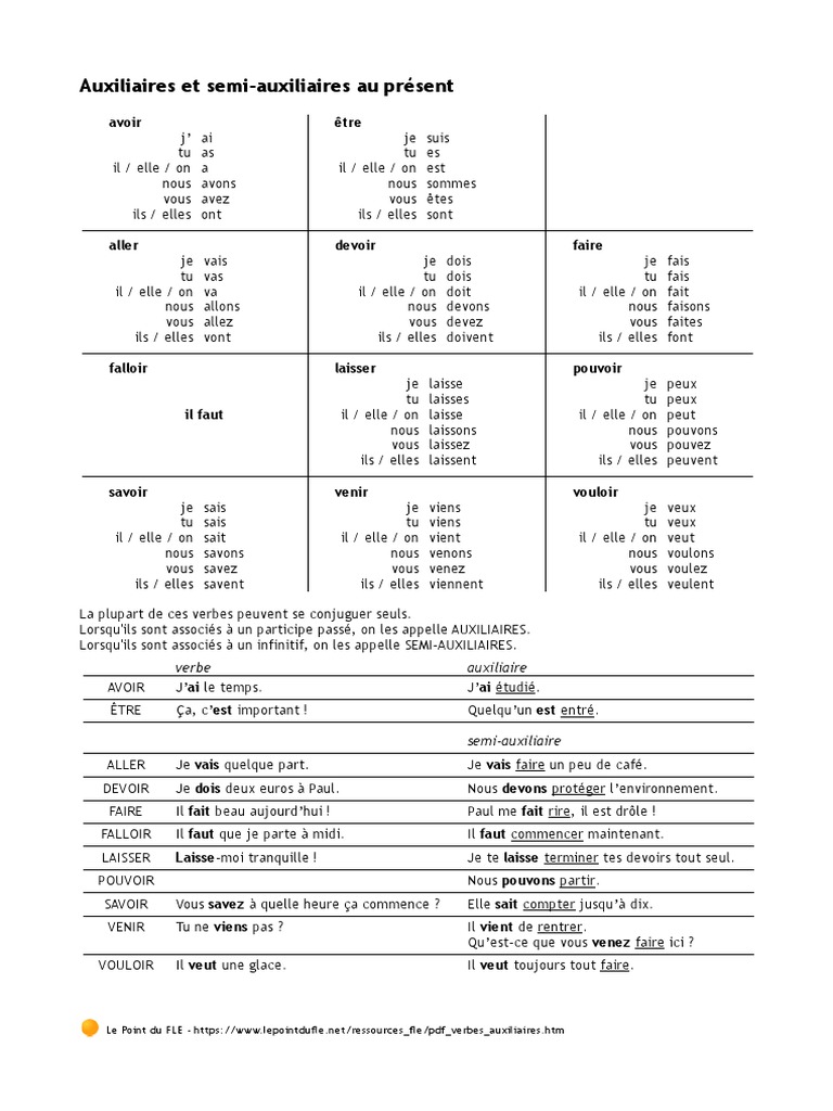 Present Auxiliaires | PDF | Verbe | Syntaxe