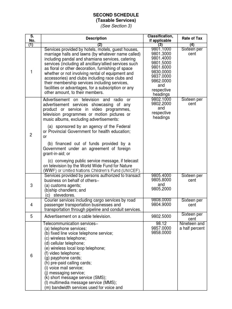 Updated Second Schedule PRA | PDF | Insurance | Securities (Finance)